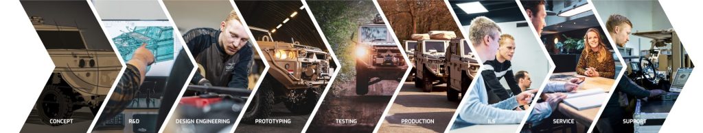 Services - Defenture